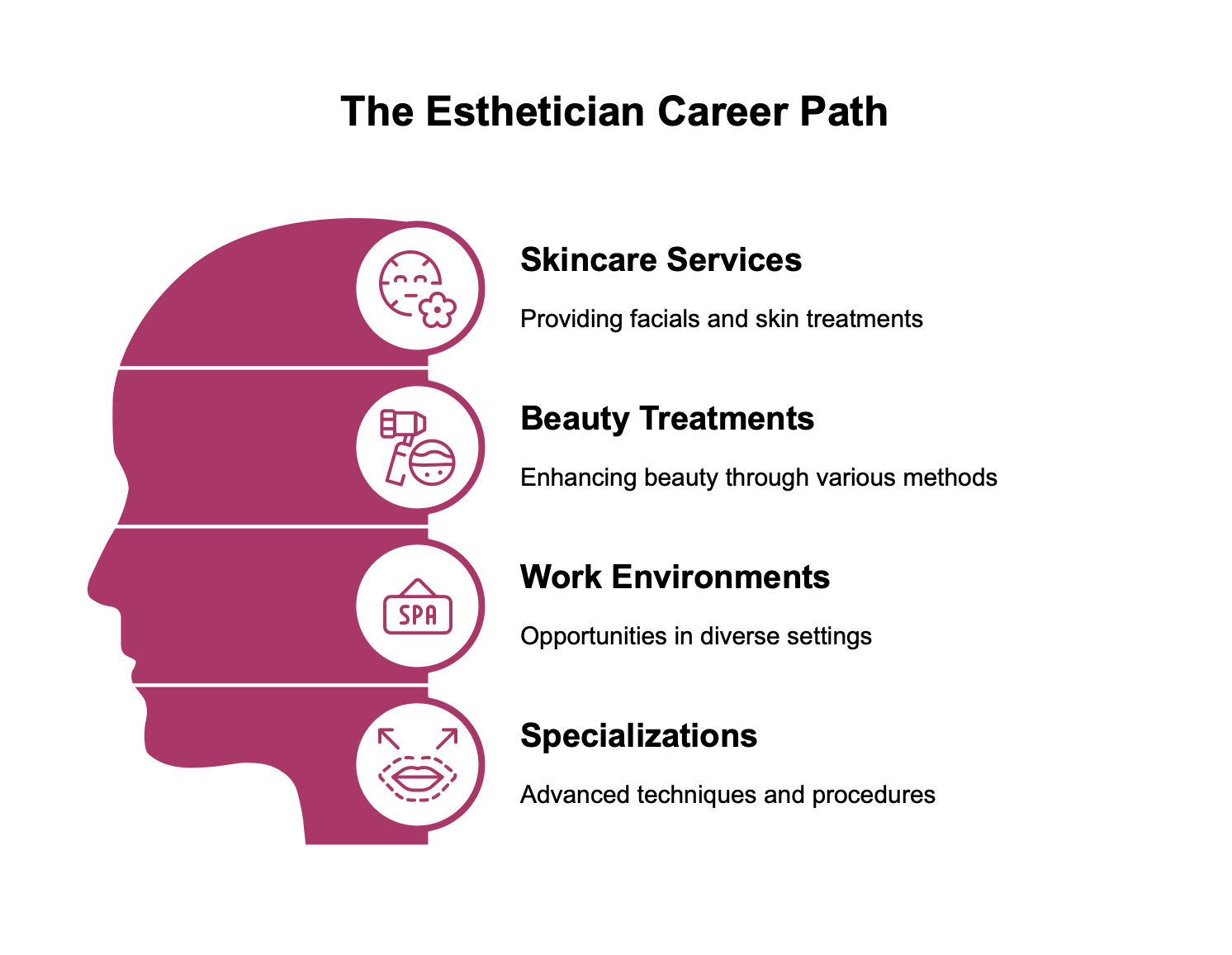 What You Need to Become an Esthetician: 2025 Guide
